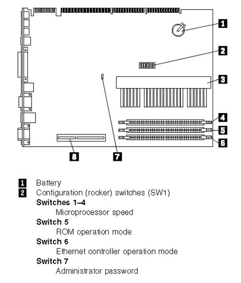 System Board Removal And Installation Netfinity 3000