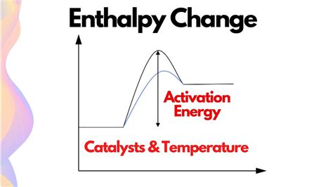 Catalyst Affect The Activation Energy Of A Chemical Reaction At Ryan Knight Blog