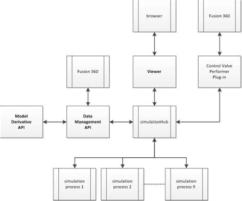 Cctech Brings Cfd Simulation To The Browser Using Autodesk Forge It