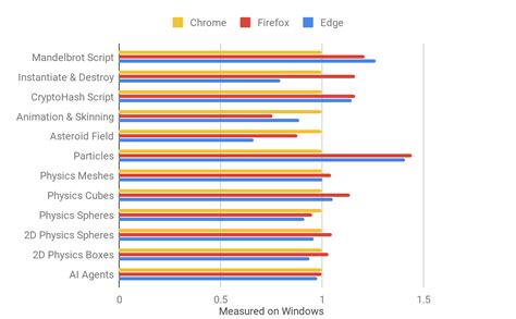 Webassembly Load Times And Performance
