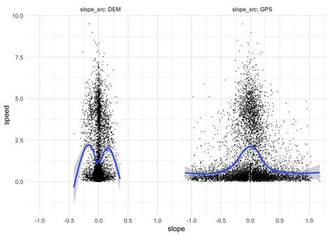 Science Impacts On Antarctica Exploring Gps Data