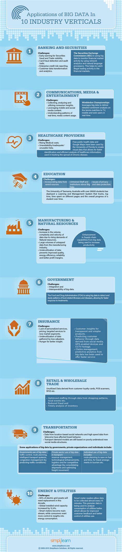 14 Cutting Edge Big Data Applications Transforming Industries