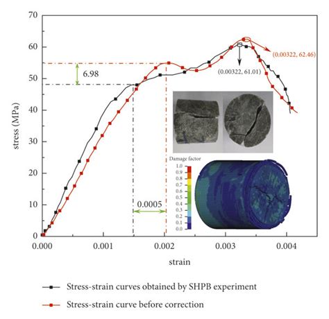 numerical simulation results before modification of constitutive