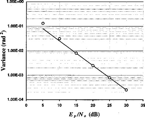 Figure 5 From A Simple Polarization Recovery Algorithm For Dual