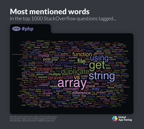 取代javascript，python成为了被提问最多的编程语言 编程语言 qaops blog infoq精选文章