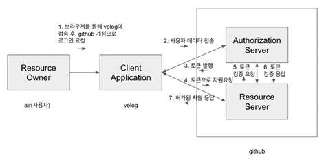 moonlt93 문딤 작성글 velog