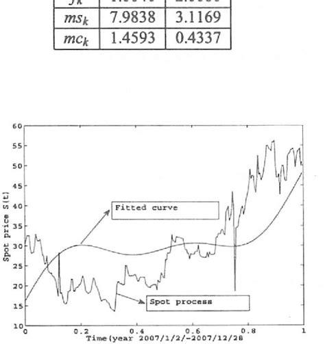 Figure 1 From Identification Of Electricity Spot Models From Futures