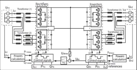 Schematic Diagram Of The Proposed Hvdc System With Three Level