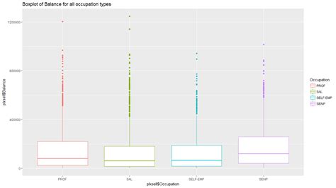 How To Perform Anova Analysis In R For Marketing Product Management And Business Analysis