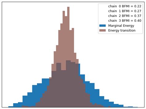 Color Scheme Not Displayed In Plotenergy · Issue 643 · Arviz Devsarviz · Github