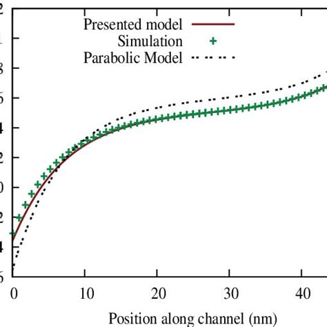A Double Gate Finfet B Tri Gate Finfet B Ig Finfet Vs Dg And Tg Download Scientific