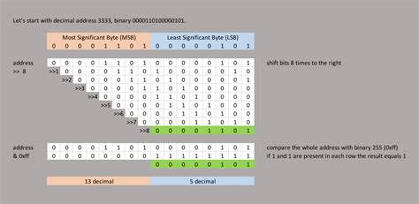 Bit Bashing For Noobs Electronic Components And Theory Dronebot Workshop Forums