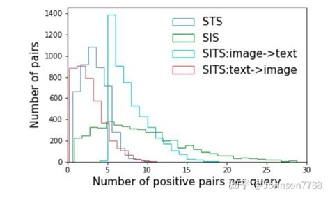 Ms Coco的扩展模态内和模态间语义相似性判断 知乎