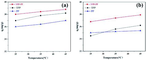 A Is The Thermodynamic Curve Of Tpppp Tpp Pp For Mo B Is The Download Scientific