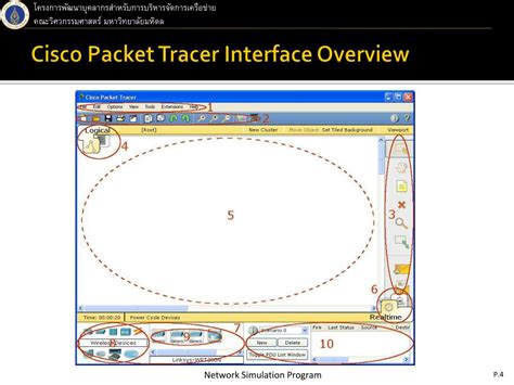 Ppt Understand Simulation Program Cisco Packet Tracer Powerpoint Presentation Id 6574239