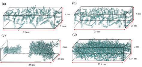The Morphology Of Ps Simulation Process A Initial Ps B Energy Download Scientific Diagram