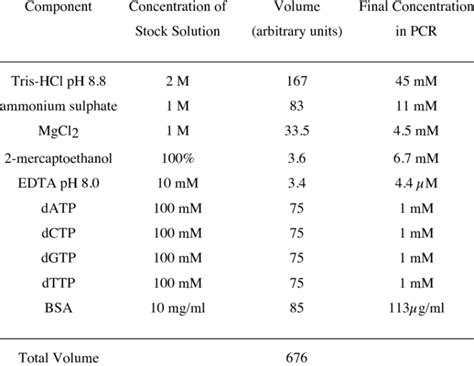 10x Pcr Buffer Recipe