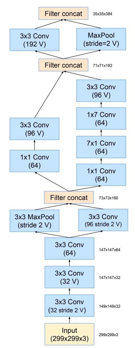 Inception Resnet V2 Network Download Scientific Diagram