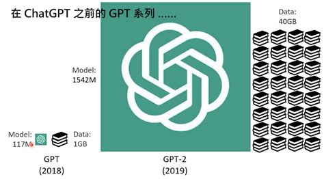 【llm Gpt】李宏毅大型语言模型课程李宏毅 Llm Csdn博客