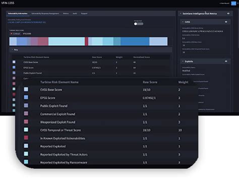 Ai Vulnerability Management Swimlane Automation