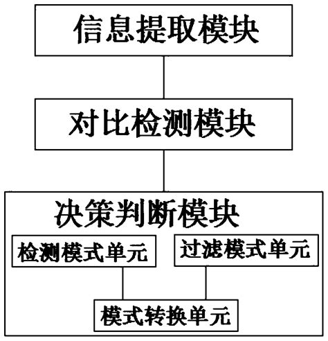 Ddos Defense Attack System For Dns Server Eureka Patsnap
