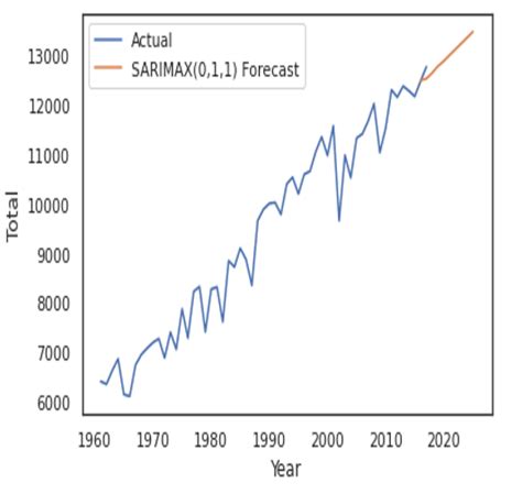In Paper Rfr Prediction Results Download Scientific Diagram