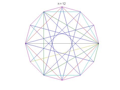 Finite Fourier Transform Matrix Cleves Corner Cleve Moler On Finite Fourier Transform Matrix Cleves Corner Cleve Moler On