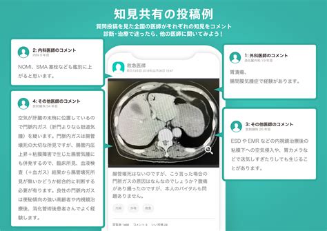 トリプルルールアウト心臓ctアンギオグラフィーのコントラスト材料と放射線量削減戦略：冠動脈ct血管造影後の胸部全体の非ecgゲート低kvp