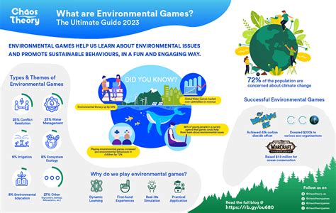 Environmental Gameswhat Are Environmental Games Teg Medium