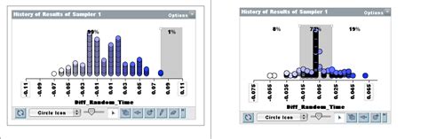 Introducing Resampling In Grade 10 In Tasmania Australia Simulation