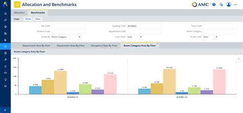 Maximizing Space Utilization With Archibus Ims Consulting