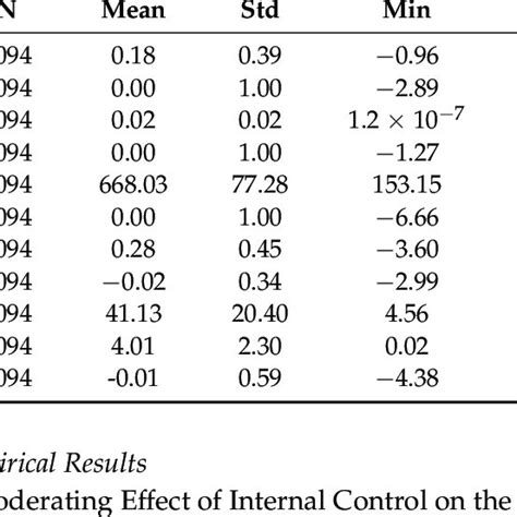 Replacing Explained Variable Stock Market Value Relevance Download Scientific Diagram