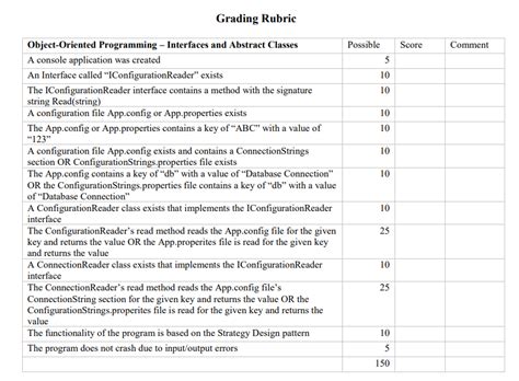 Solved Develop A Polymorphic Configuration Reader Based On