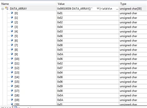 Bug Observed In Keil While Updating A Memory And Array Qanda Arm7 Core Products Engineerzone