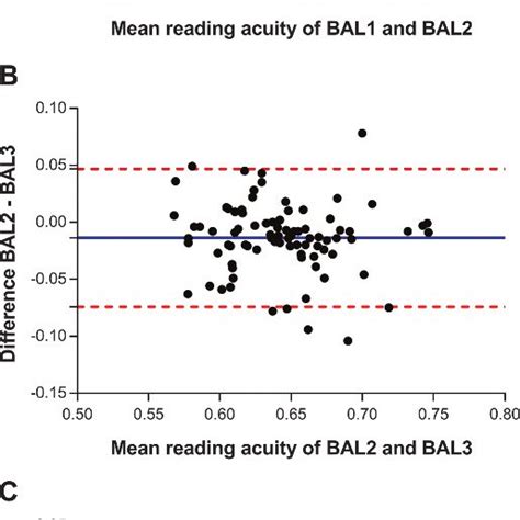 Pdf A Standardized Arabic Reading Acuity Chart The Balsam