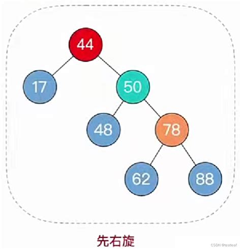 王道数据结构笔记02 平衡二叉树 平衡树 avl树 数据结构中的平衡树的缩写 csdn博客