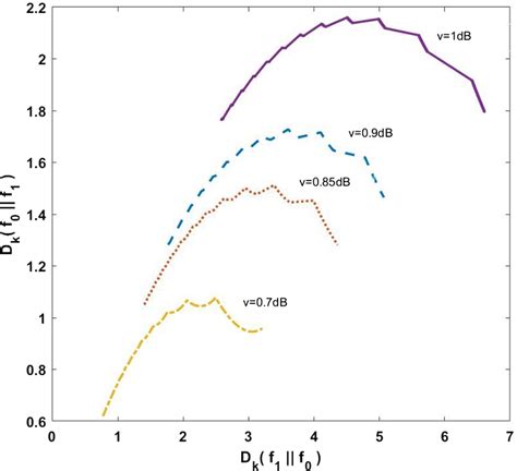 Optimised Radar Waveform Design Based On The Relative Entropy Constraint Xiao 2023 Iet
