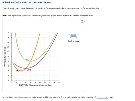 Solved 4 Profit Maximization In The Cost Curve Diagram The