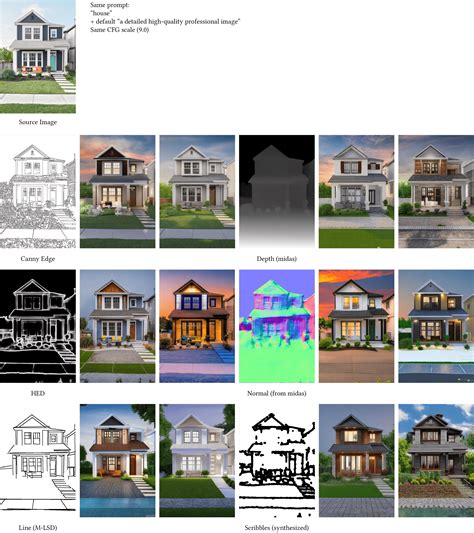 Teaching Diffusion Models Specific Concepts Marvik