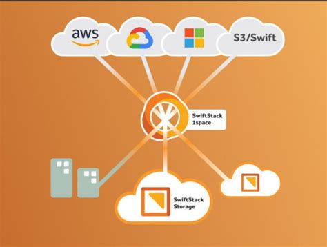 swiftstack announces world s first multi cloud ai ml data management solution iot now news