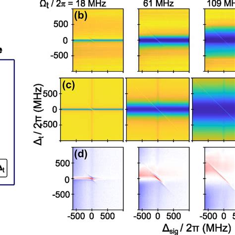 A Schematic Of Power Tuning In The Inverted Sequence False Color Download Scientific Diagram