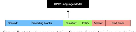 Figure 2 From Entity Controlled Synthetic Text Generation Using Contextual Question And