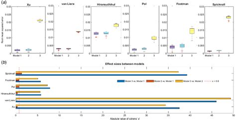 Csiro Publishing Sexual Health