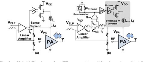 Figure 1 From Design Techniques For High Efficiency Envelope Tracking Supply Modulator For 5th