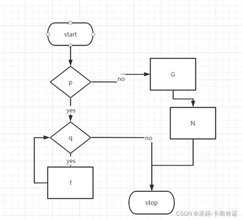 1画出流程图与盒图根据以下c语言代码绘制程序流程图、盒图和pad图中的至少两种。60分 Include