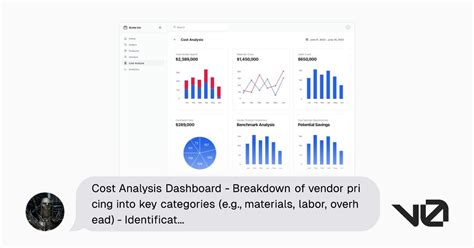Cost Analysis Dashboard Breakdown Of Vendor Pricing Into Key