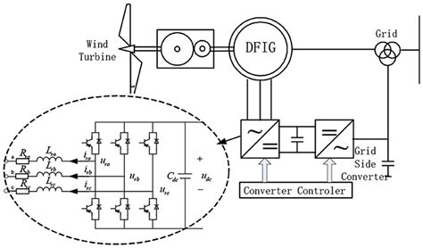 Frontiers Improved Short Circuit Current Calculation Of Doubly Fed Wind Turbines With