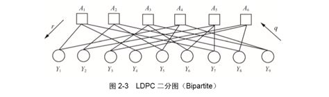 ldpc 码的基本原理 带你读《5g nr信道编码》之七 阿里云开发者社区