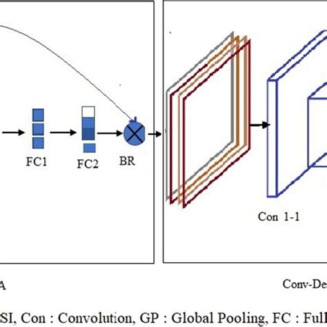 Flow Diagram Of Automatic Clustering Of Hsi Using Multi Level Quantum