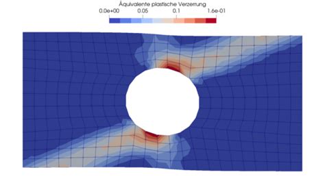Ifl Phenomenological Modeling